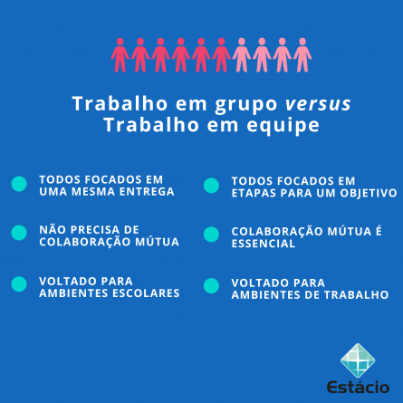Trabalho em grupo: confira 6 dicas que podem ajudá-lo!